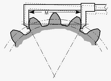 GEAR | Blog, Sekedar Curhat Pribadi