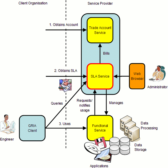 (NOC) Network Operations Center Office: Service Level Agreement in NOC ...