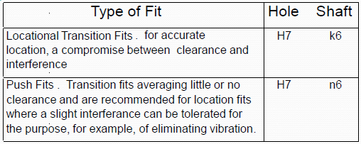 Design Engineer's Handbook: Selection of Fits