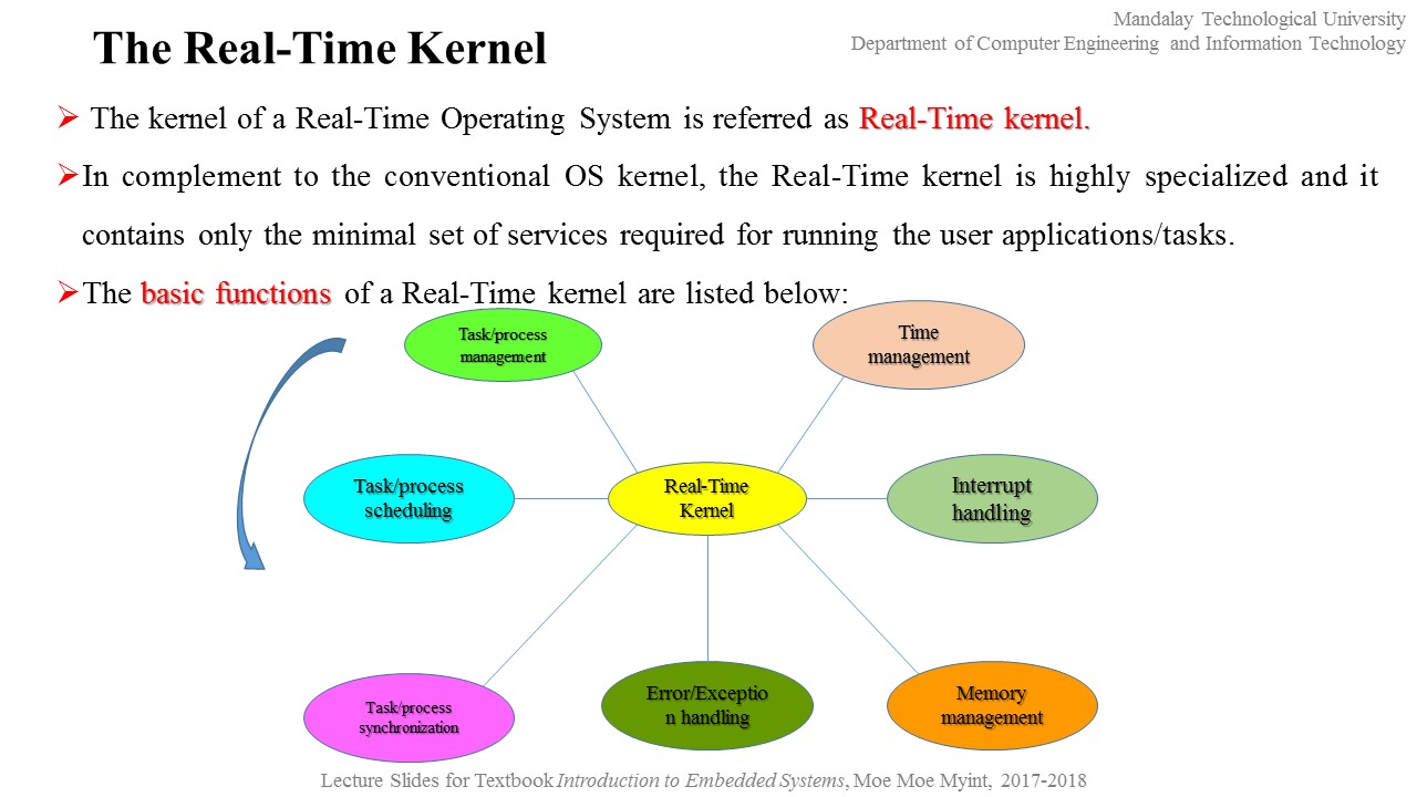 Dr Moe Moe Myint: Embedded System II (2nd portion) Chapter 10-Real Time ... Dr Moe Moe Myint: Embedded System II (2nd portion) Chapter 10-Real Time ...