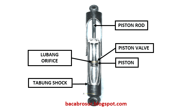 Cara kerja shock absorber - OMBRO
