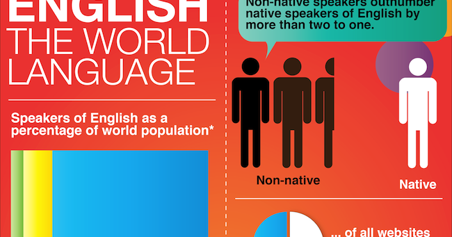 CPI Tino Grandío Bilingual Sections: English as the world language