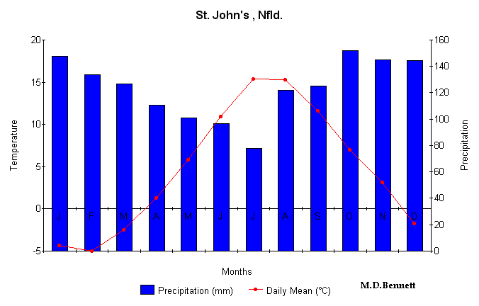 across newfoundland (ss10)