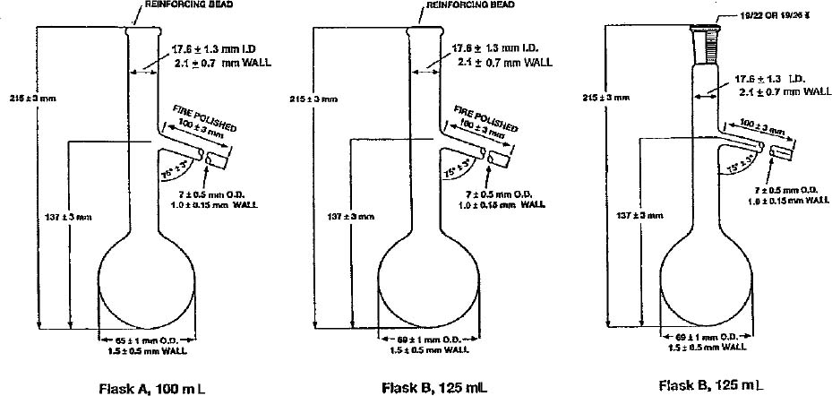 Vocabbulary in test method for distillation of petroleum product - The ...