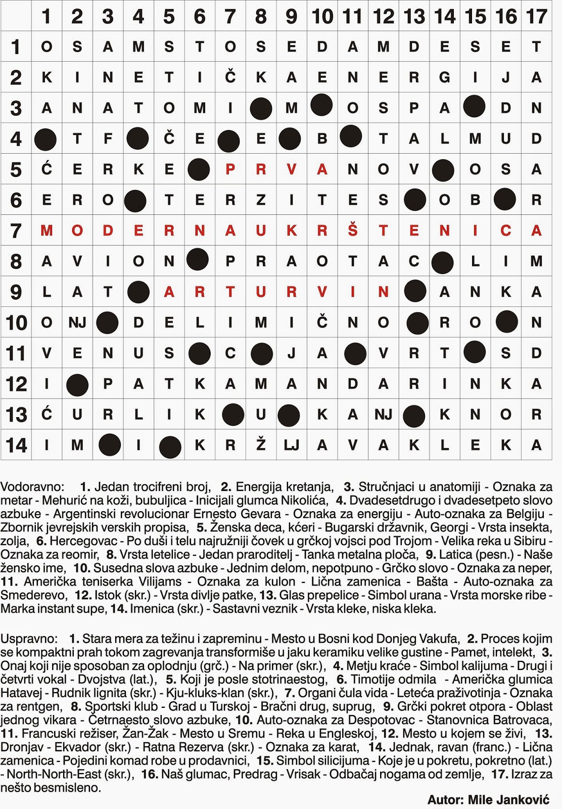 SRPSKA ENIGMATIKA : UKRŠTENICE SA (ZLOSREĆNOG) KONKURSA ESS-A POVODOM ...