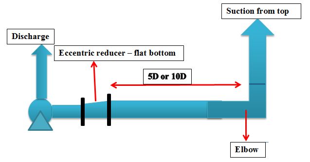 Chemical Files: NPSH