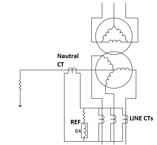 Restricted Earth Fault Protection Philosophy - ELECTRICAL TECHNOLOGY ...