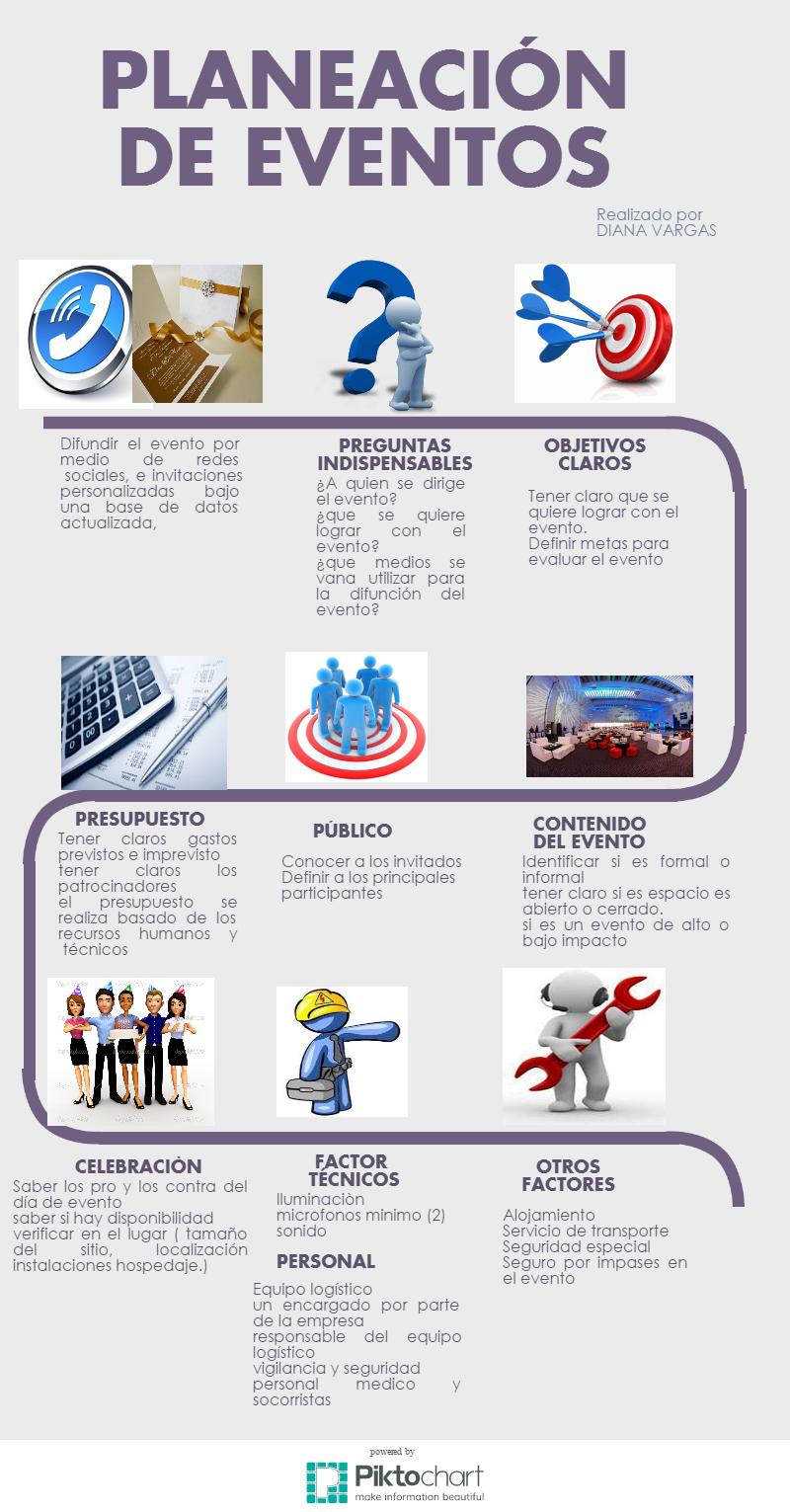 Estrategia organizacional : INFOGRAFÍA DE PLANEACIÓN DE EVENTOS