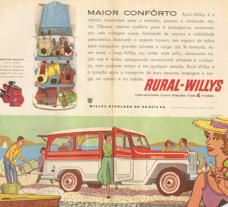 ANOS DOURADOS: IMAGENS & FATOS: IMAGENS - Carro: "RURAL WILLYS"
