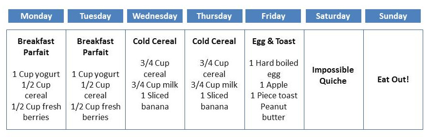 Meal Planning for One: Start Meal Planning One Meal at a Time - Breakfast