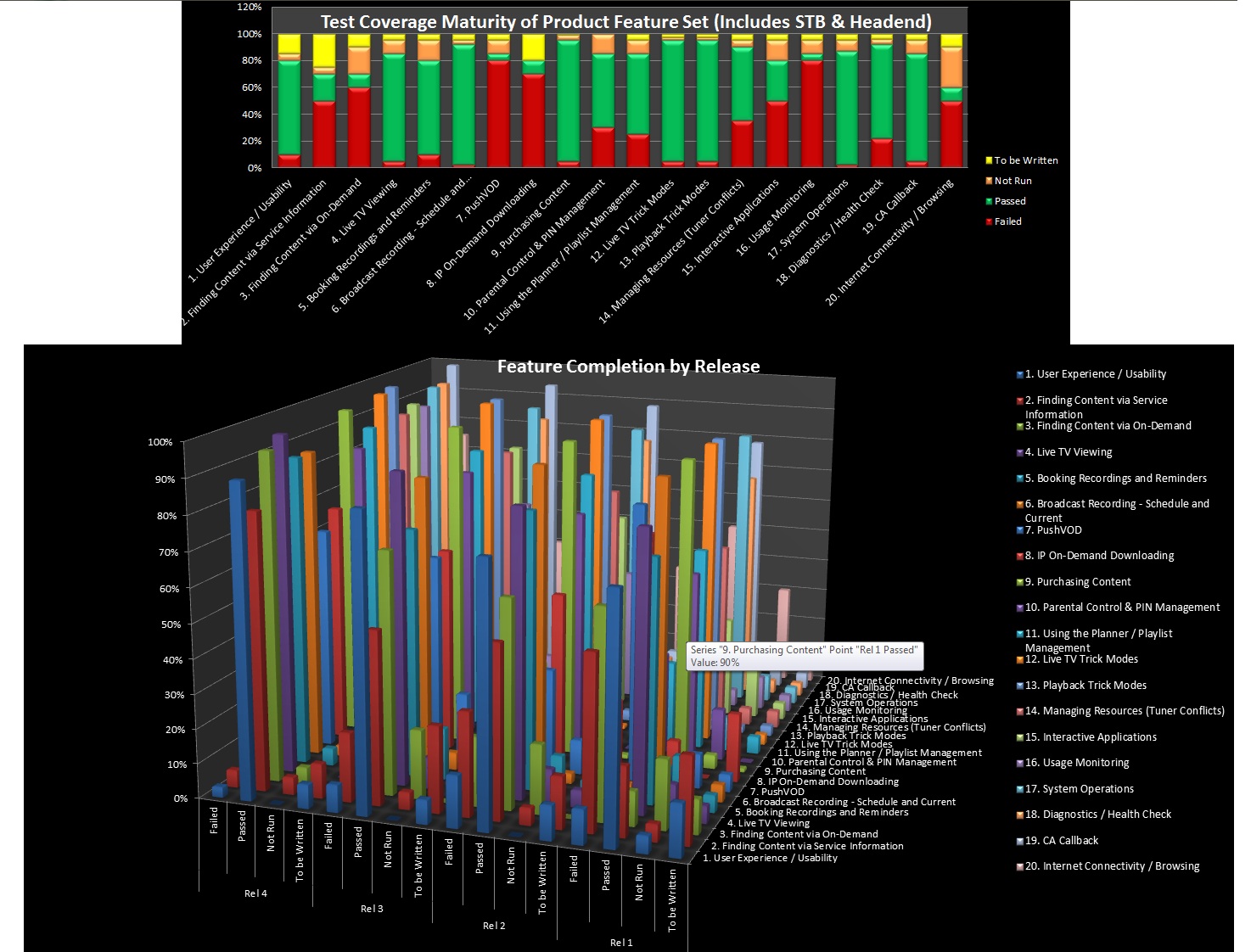 Mo Khan's Outlet!: Effective Defect/Quality Management...