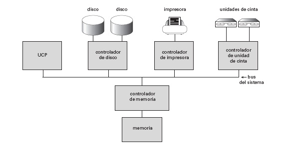 Base de Datos: Arquitectura Centralizada