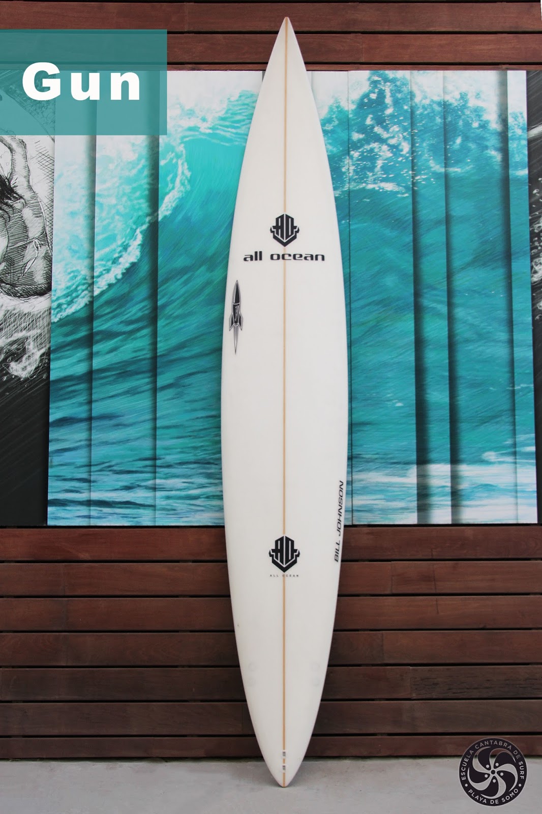 ¿Cuál es tu tabla?