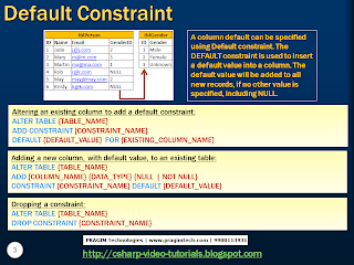 Sql server, .net and c# video tutorial: Part 4 – Default Constraint