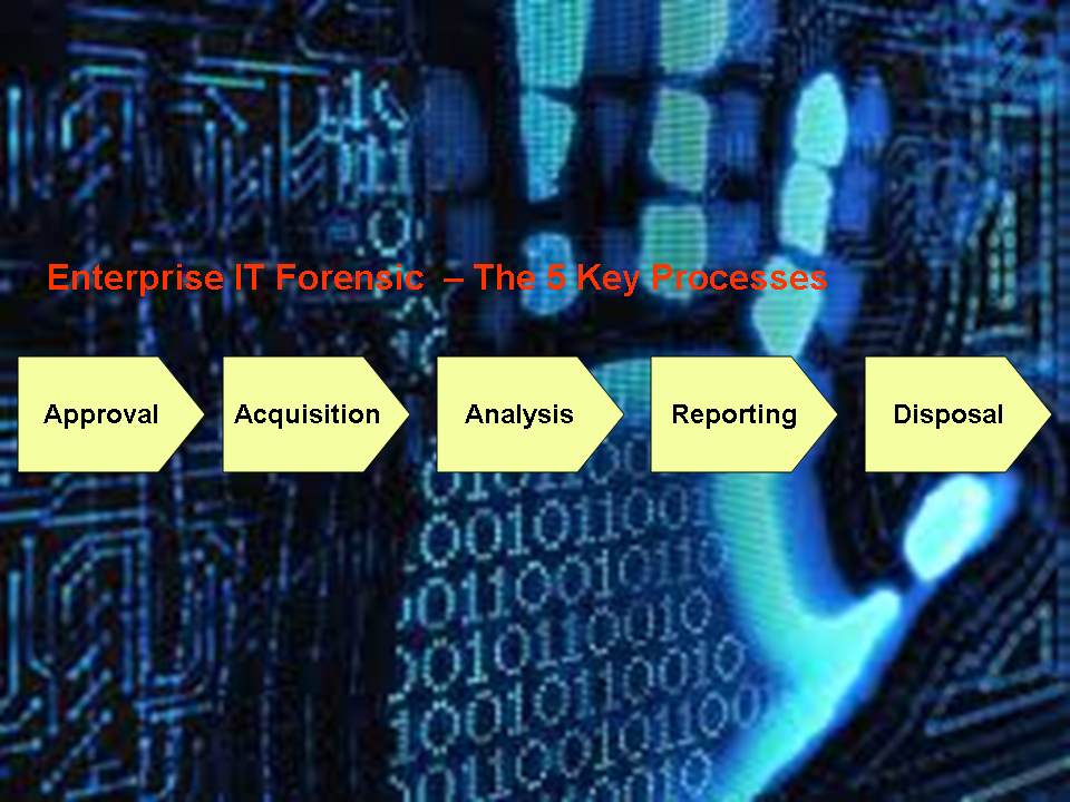 5 Key Processes in Enterprise IT Forensic