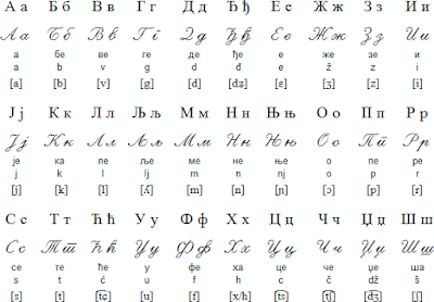 Language Muse: Serbian, Bosnian, Croatian and Montenegrin alphabet