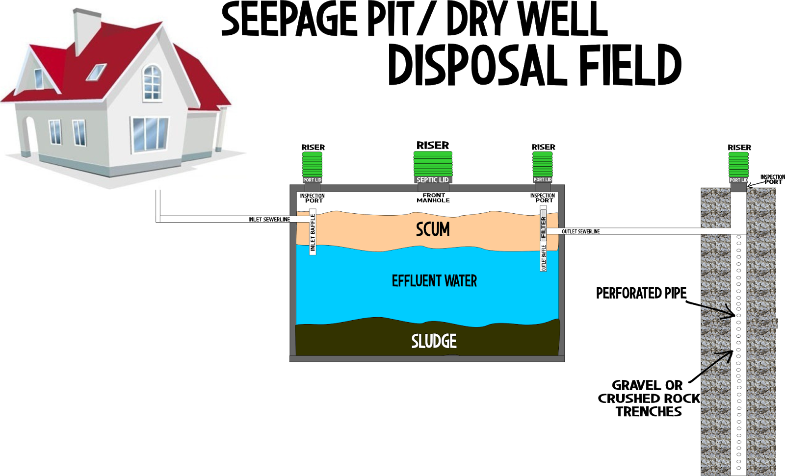 Septic Medic Pumping and Plumbing