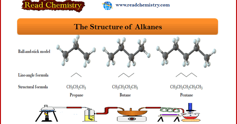 The Structure of Alkanes - Read Chemistry