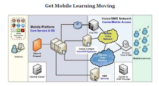 Helge Scherlund's eLearning News: Get Mobile Learning Moving by Feb. 28 ...