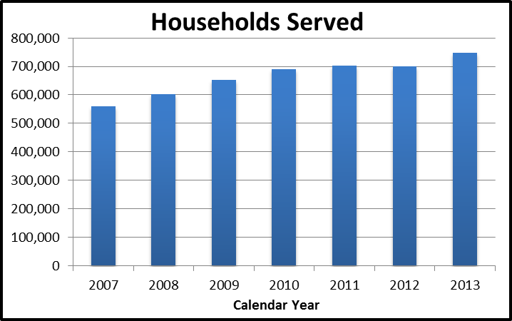 Seattle Food Committee
