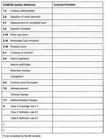 ප්‍රමාණ සමික්ෂක: Contrast between CESMM3 and CESMM4