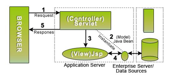 JSP Architecture - Study Metrials