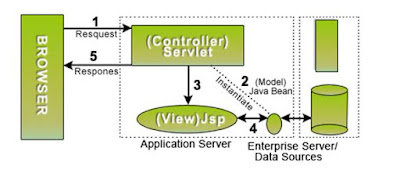 JSP Architecture - Study Metrials