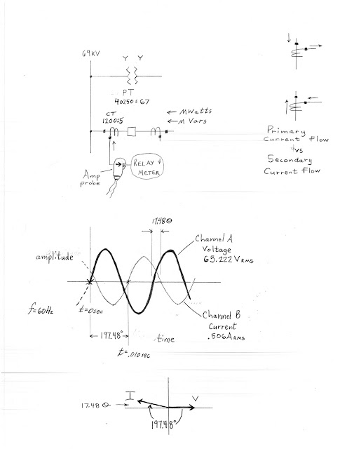 Technical Notes: How To Use an Arbiter 928A Power System Multimeter