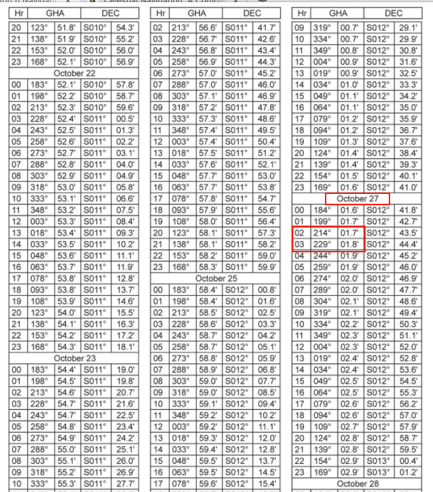 David Burch Navigation Blog: Finding UTC of LAN with the Starpath ...