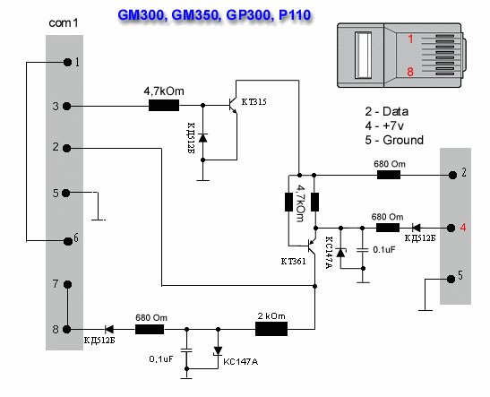 L I C O T E L E C O M : Rib de programação radios motorola GM300, EM400 ...
