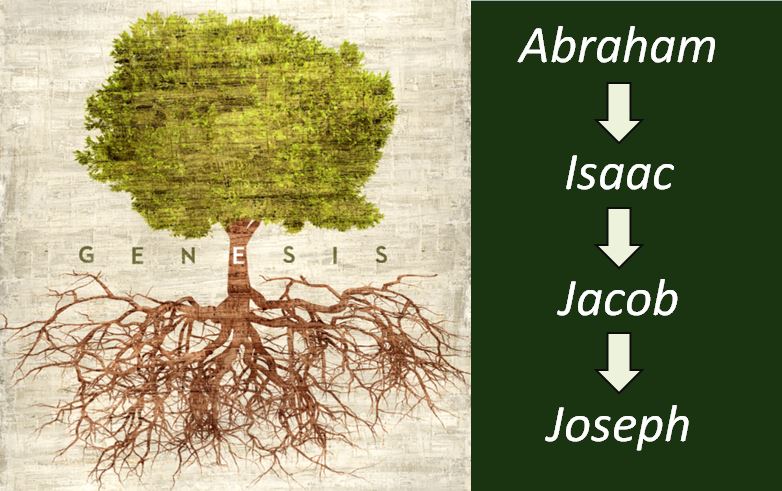 Pastor Chris' Blog: Genesis, Part 3 - Joseph