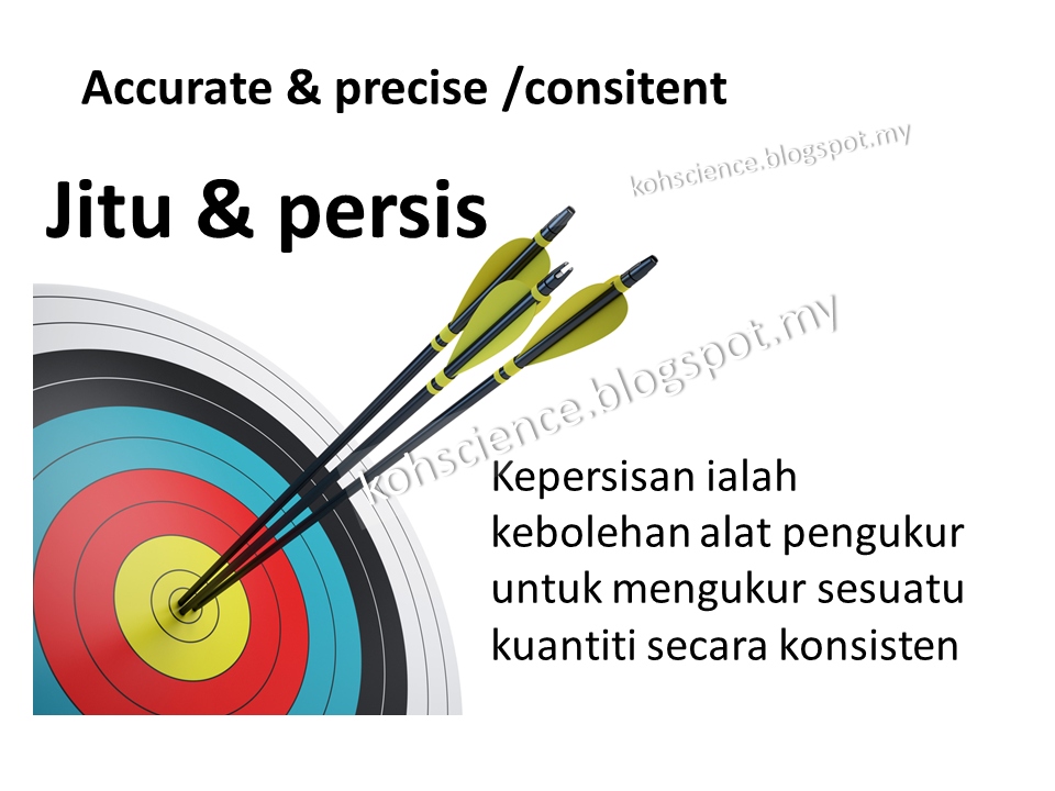 Explore to Koh's Science World ( Blog Sains): Kejituan, kepersisan ...