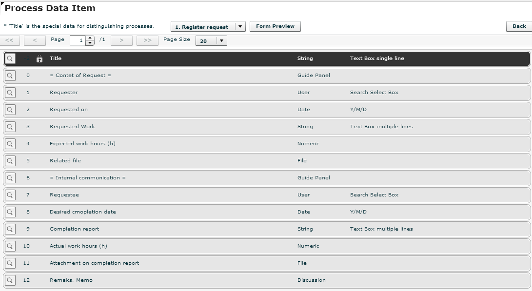 Workflow Sample: Chain of Request is what Workflow is for (Product ...