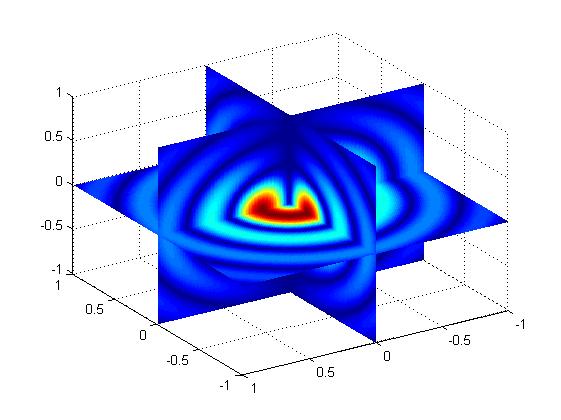 Stuff here!: Spherical wave animation (dipole e/m radiation)