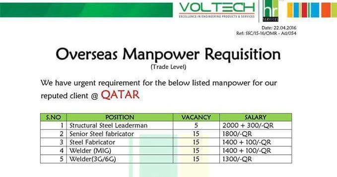 Gulf Jobs Consultant: Requirement for Qatar in Voltech Group.