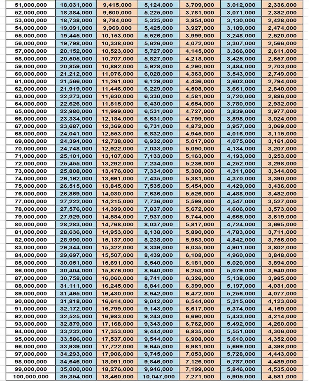 KOPERASI SIMPAN PINJAM - MULTI JASA SEJAHTERA: Tabel Angsuran