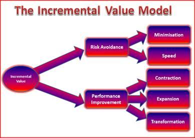 Rekayasa Perangkat Lunak