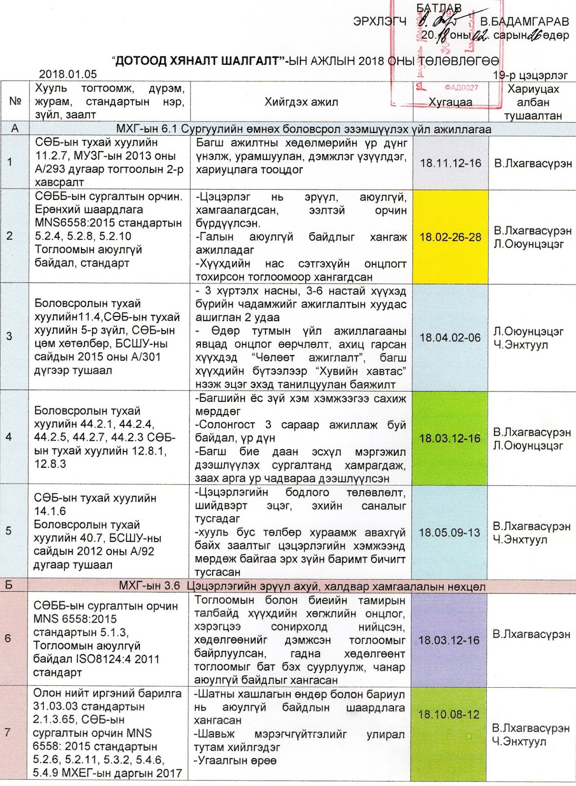 Орхон аймгийн 19 р цэцэрлэгийн 2018 оны дотоод хяналтын ажлын