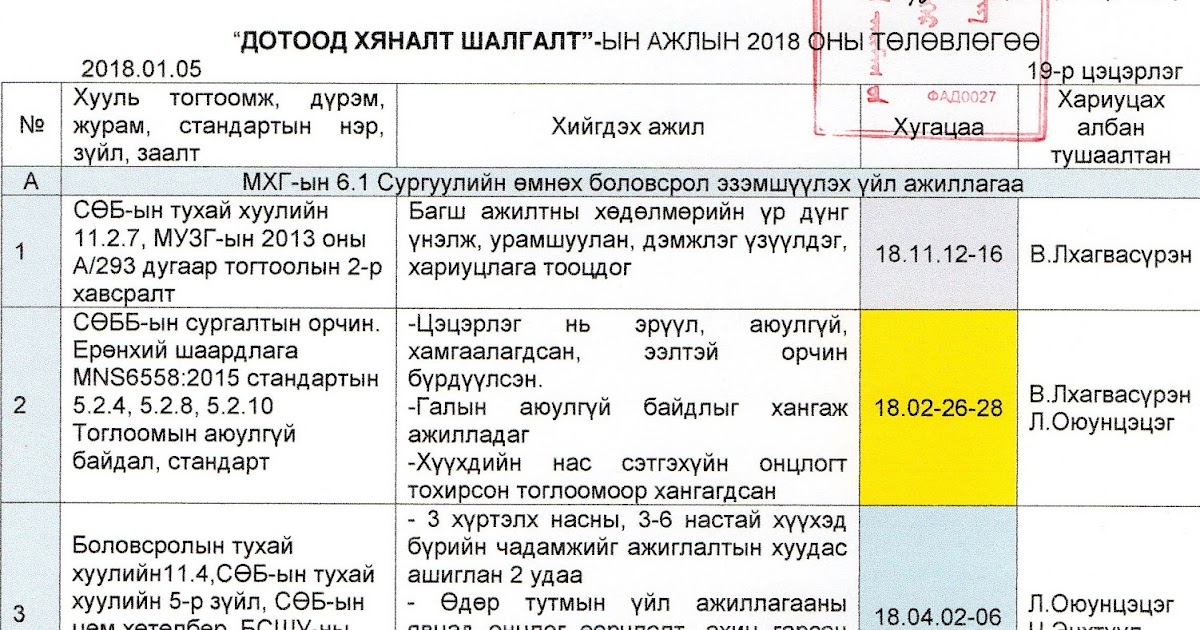 Орхон аймгийн 19 р цэцэрлэгийн 2018 оны дотоод хяналтын ажлын төлөвлөгөө Орхон аймаг 19 дүгээр