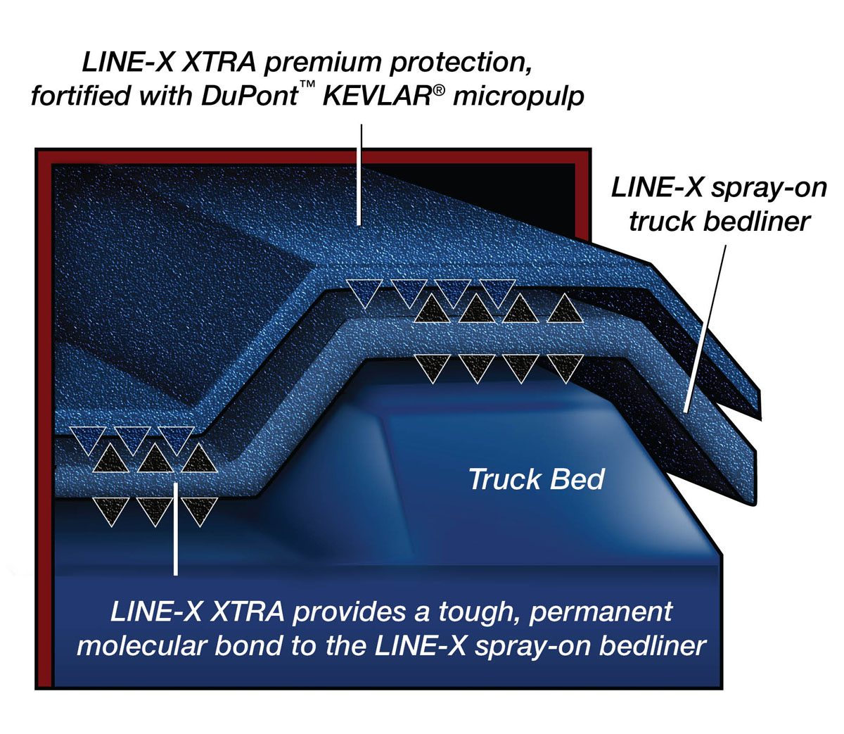 Line-X of Colorado Springs: Truck Bed Liners Colorado Springs CO - Line-X