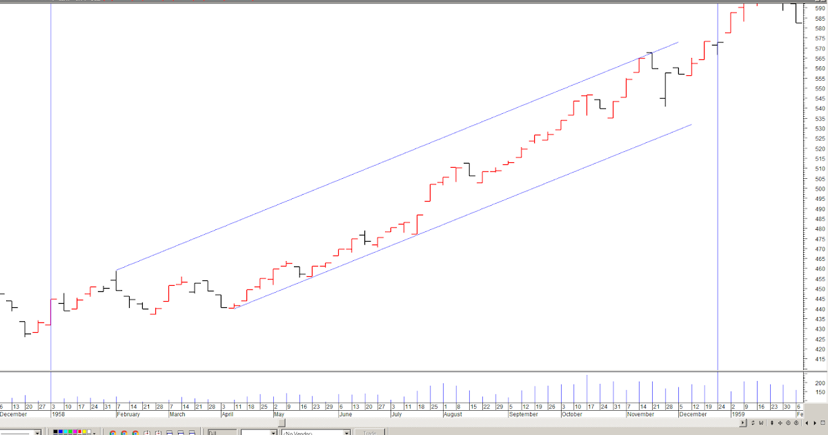 Yam Group Gann Research 1024: 60 years cycle