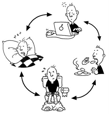 Cycle: Daily routines Cycle