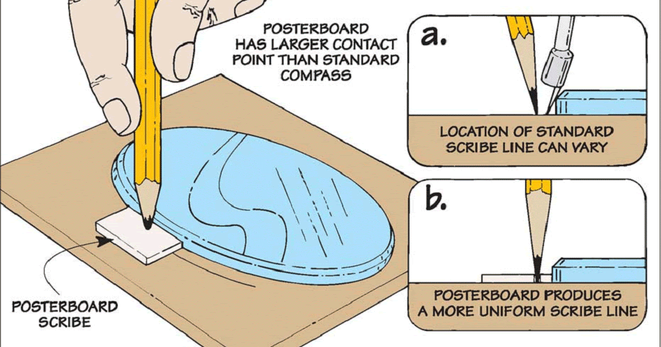 World Of Wood: Scribing a Parallel Line