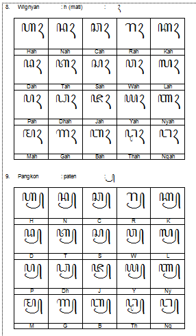 Gondo's Tlacapan: AKSARA JAWA, SANDANGAN, PASANGAN, AKSARA REKAN ...