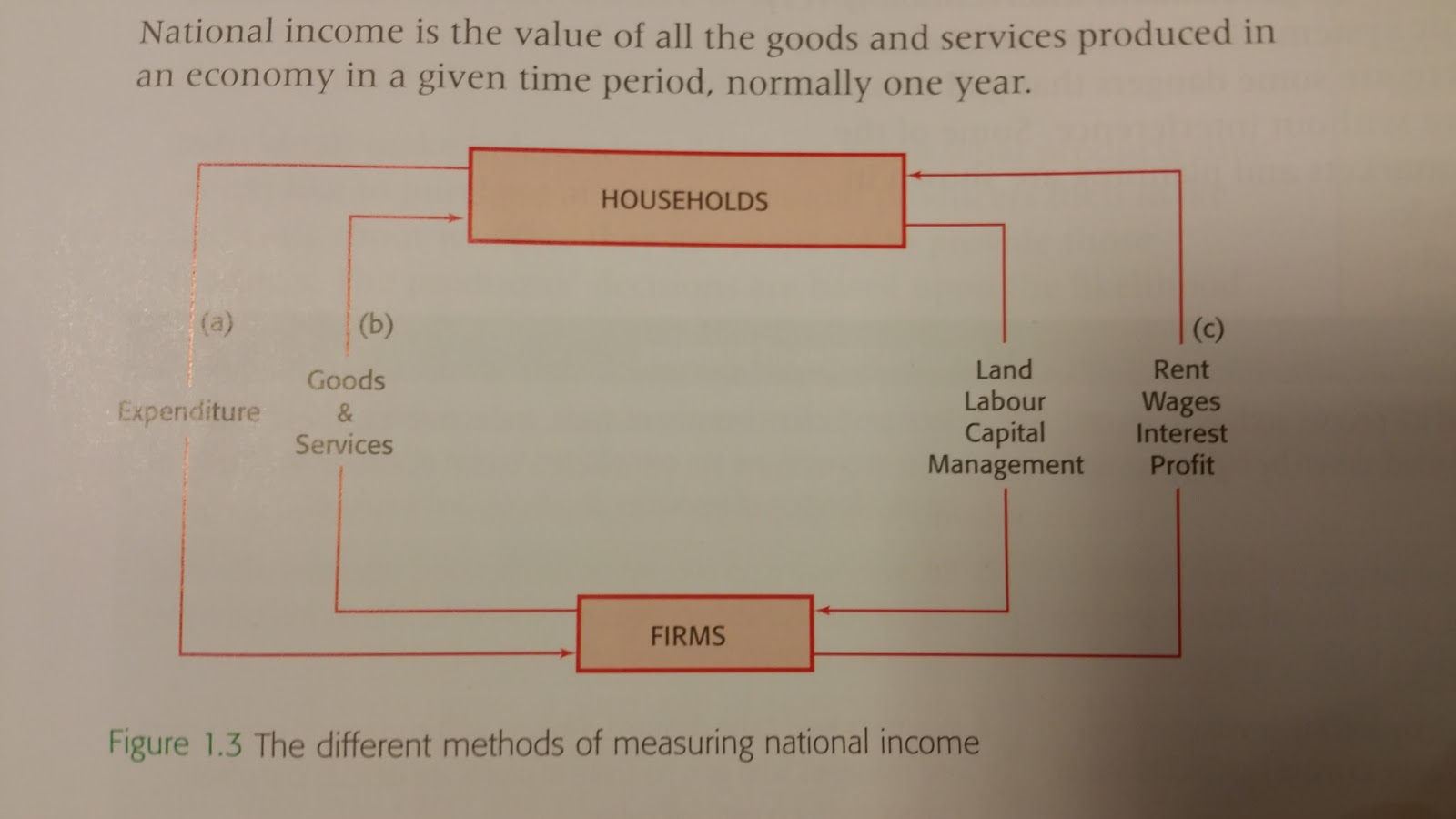 Economics Blog: Sample IB Question-Past Paper 1