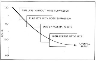 model aircraft: Noise suppression Introduction