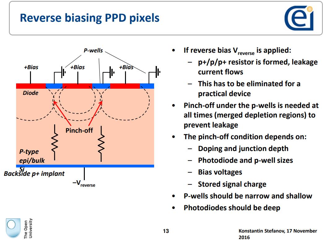Image Sensors World: e2v Sensors for Astronomy