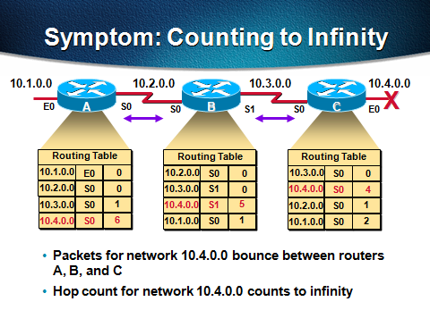 Networking/Security/Virtualization Fundamentals: Routing