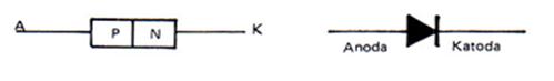 JENIS DIODA / DIODE - TPTUMETRO