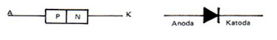 JENIS DIODA / DIODE - TPTUMETRO